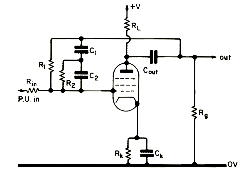 Hardware phono preamps